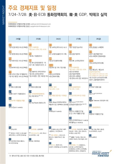 이번주 미국 증시 주요 일정 23 724~728 Feat 일정 실적발표일 네이버 블로그