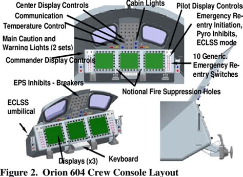 Figure 3 From Design Of A Cursor Control Device For The Orion Crew Exploration Vehicle