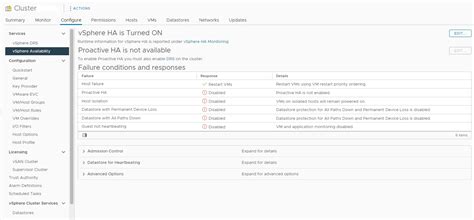 Vmware Error Vsphere Ha Failover Operation In Progress In Cluster Xxxxx