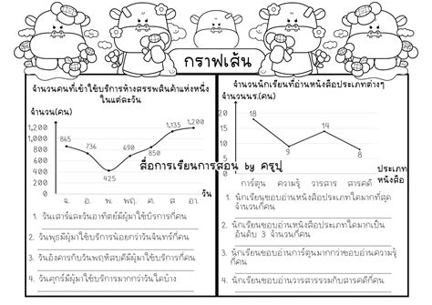 📝แบ่งปัน ชิ้นงาน กราฟเส้น สื่อการเรียนการสอน By ครูปู Facebook