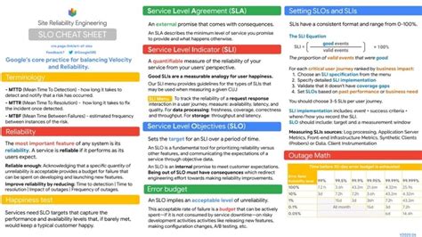 Fayaz Thahir On Linkedin Sitereliabilityengineer Bestpractice Cheatsheet