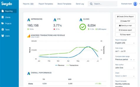 The Best Excel Marketing Dashboard Templates Oviond