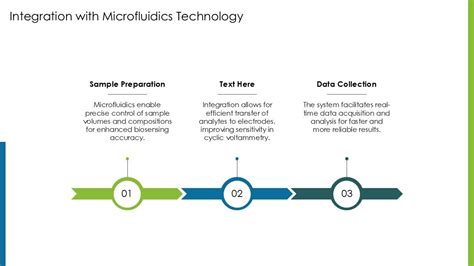 Cyclic Voltammetry Biosensor Ppt Presentation Acp Ppt Powerpoint