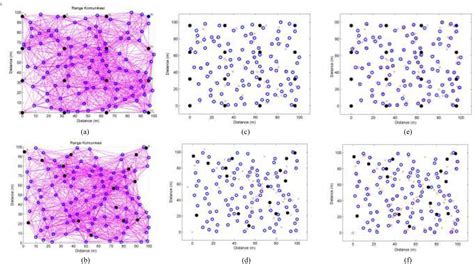 Figure 11 From Trilateration And Iterative Multilateration Algorithm For Localization Schemes On