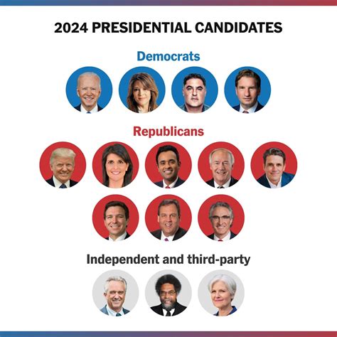 Who Are The 2024 Presidential Election Candidates The New 53 Off
