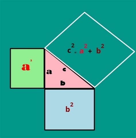 Proof Of Pythagoras Theorem