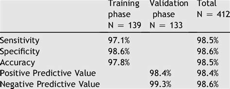Validity Of Anti Hcv Reflex Hcv Ag Screening Download Scientific Diagram