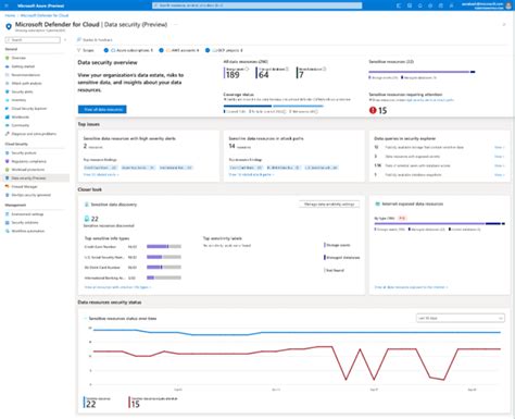 Protecting Your Cloud Data With Microsoft Defender