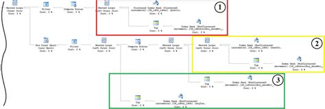The Relevant Part Of Query Plan To Add A Single Tuple Download Scientific Diagram