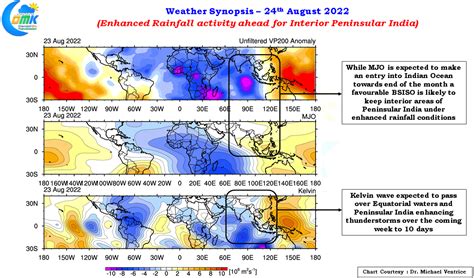Enhanced Rainfall Activity Over Interior Peninsular India Chennairains Comk