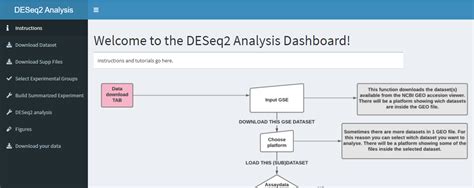 Chapter5 The Dashboard Created With Shiny A Dashboard For Data Analysis