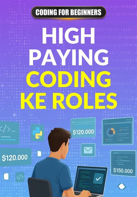 Coding Master Programming Skills With Seekho