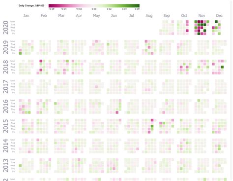 Facet Cannot Be Correctly Sorted · Issue 8675 · Vegavega Lite · Github