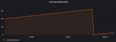 Prometheus Counter Metrics A Dev Blog