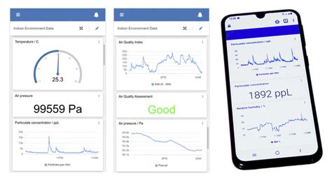 Stm32 Based Indoor Air Quality Sensor Connects To Raspberry Pi Or