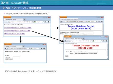 2 Tomcatによるwebアプリケーションサーバ構築 第4章 Tomcatの構成4 稼働確認、クラスローダ Pdf Web Development Internet