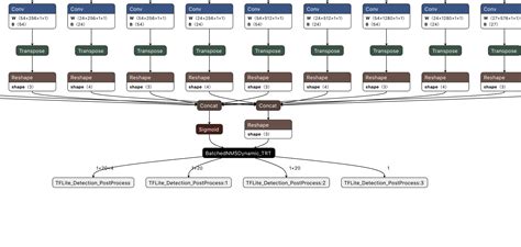 How To Add NMS With Tensorflow Model That Was Converted To ONNX