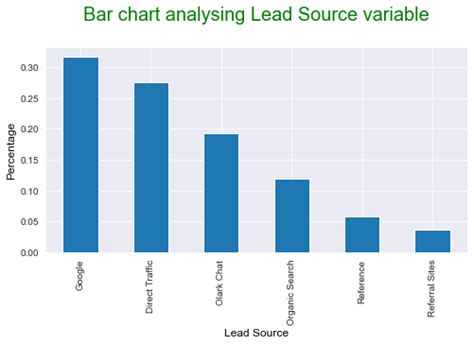 Step By Step Guide To Build A Logistic Regression Model In Python By