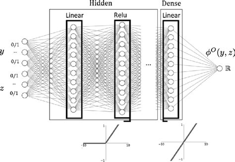 Function Approximation Network Download Scientific Diagram