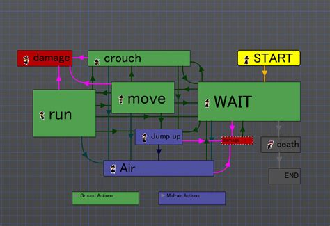 Pixel Game Maker Mv Rpg Maker Official Store