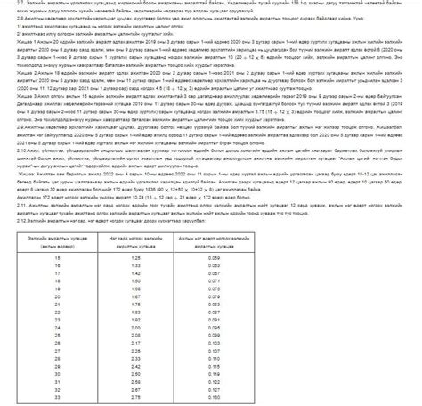 Ээлжийн амралт олгох ээлжийн амралтын цалин тооцох журам ыг 2021 оны