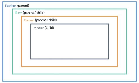getting started with the divi builder elegant themes documentation