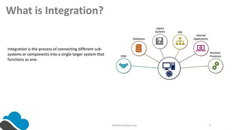 Salesforce Integration Pattern Overview Pptx