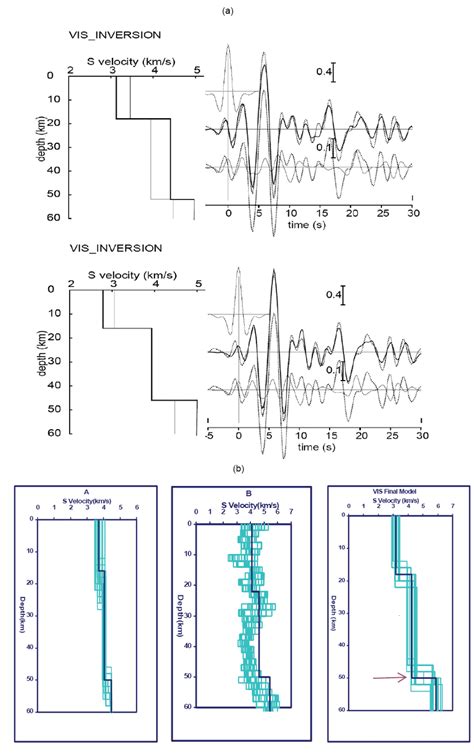 Two Examples Of Receiver Functions Inversion For Vis Station In The Download Scientific Diagram