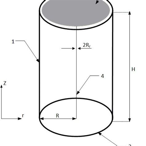 A Schematic Sketch B Computational Domain Along With The Grid