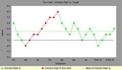 Excel Run Chart Template