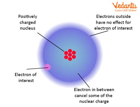Electron Affinity Example