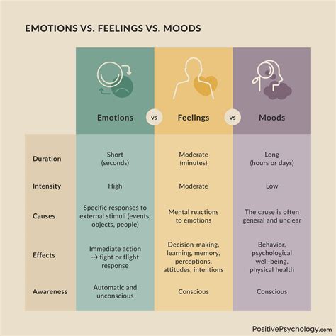 Expressing Thoughts And Emotions