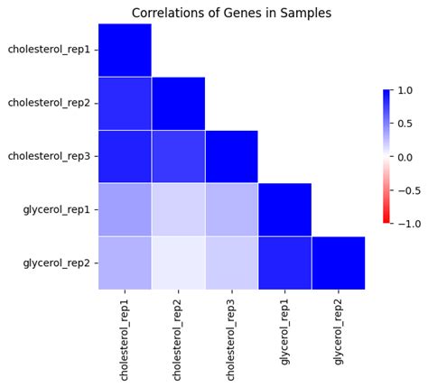 Corrplot — Transit V115 Documentation