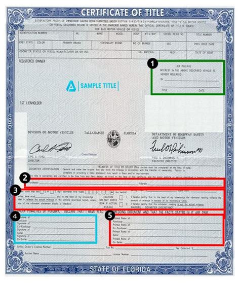 Full Guide On Car Title Transfer And How To Do It Hjemv