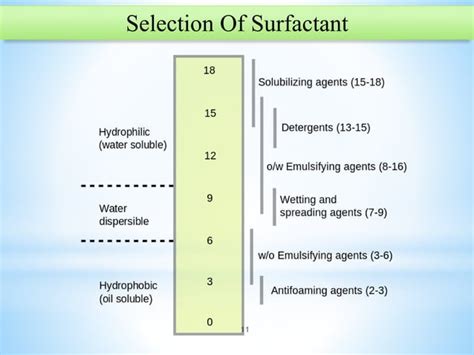 Surfactant Used In Cosmetics Pptx