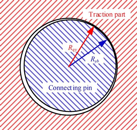 Schematic Diagram Of Rocker Arm Pin Connection Download Scientific