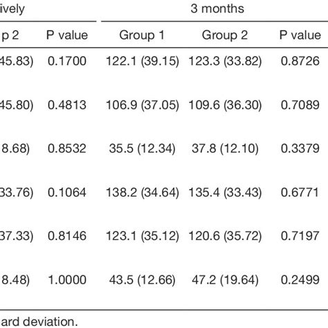 Shoulder Joint Mobility Measurement Download Scientific Diagram