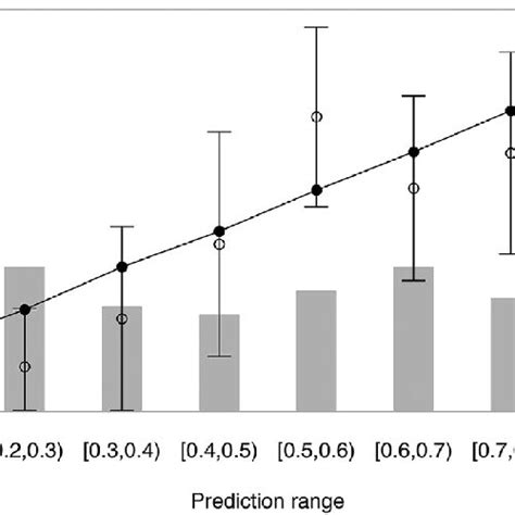 validation of imputation accuracy at the unphased multi locus genotype