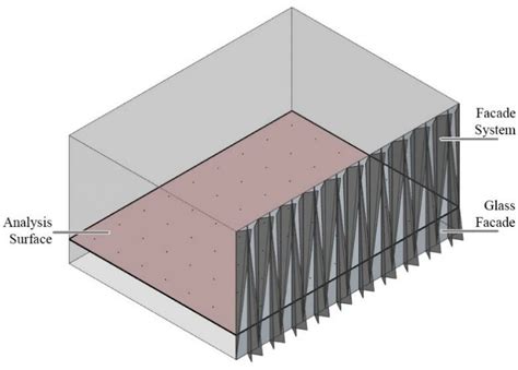 Daylight Simulation Model Download Scientific Diagram
