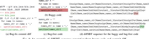 figure 4 from explaining software bugs leveraging code structures in