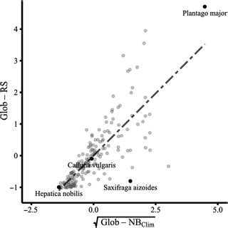 Variation Partitioning For Each Combination Of Niche Breadth Estimates Download Scientific