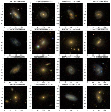 SDSS Tutorial Data Querying And Visualization ESCIP