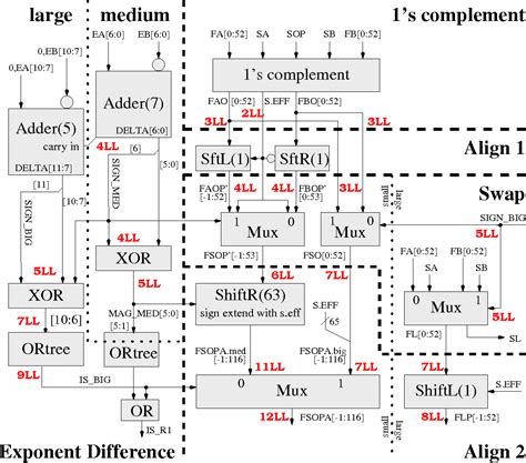 Figure 3 From An Ieee Floating Point Adder Design Optimized For Speed