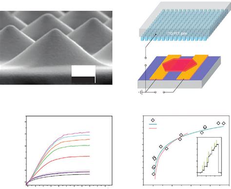 4 A Pdms Pyramids For Capacitive Pressure Sensors B Schematic Ofet Download Scientific