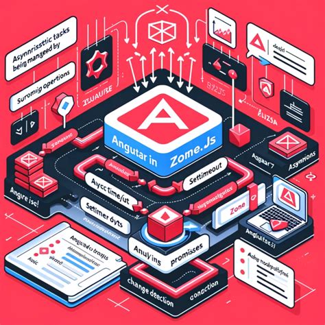 הבנת ספריית Zonejs ב Angular ומה חדש ב Angular 17