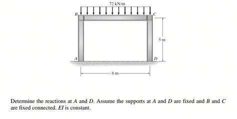 Solved Determine The Reactions At A And D Assume The