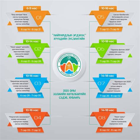 Найрамдлын Зуслангийн энэ зуны хөтөлбөрийн сэдэв хуваарьтай танилцаарай Ээлж хөтөлбөр