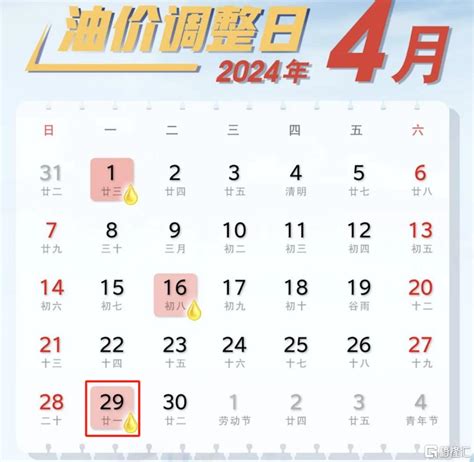 就在明晚！成品油調價窗口再開啟，車主喜迎“年內第二跌” Sl886 日誌