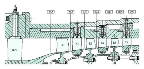 Cross Section Of The Create High Pressure Compressor And Measurement