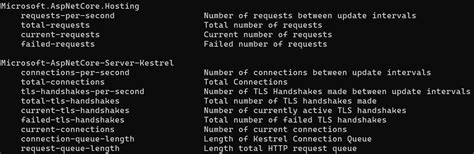How To Investigate Performance Counters In Net